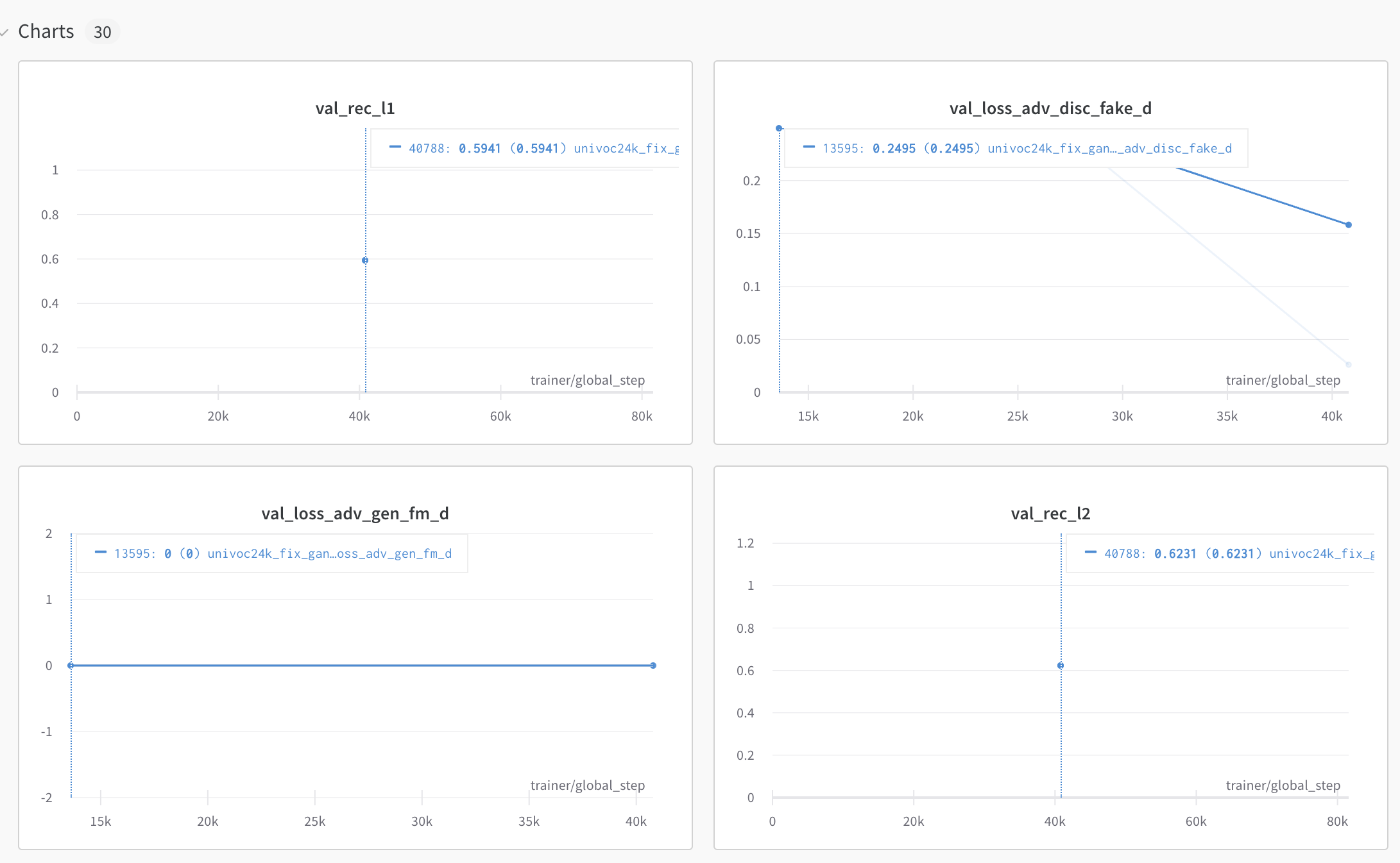 [App, Urgent]: Missing chart datapoints · Issue #4177 · wandb/wandb · GitHub