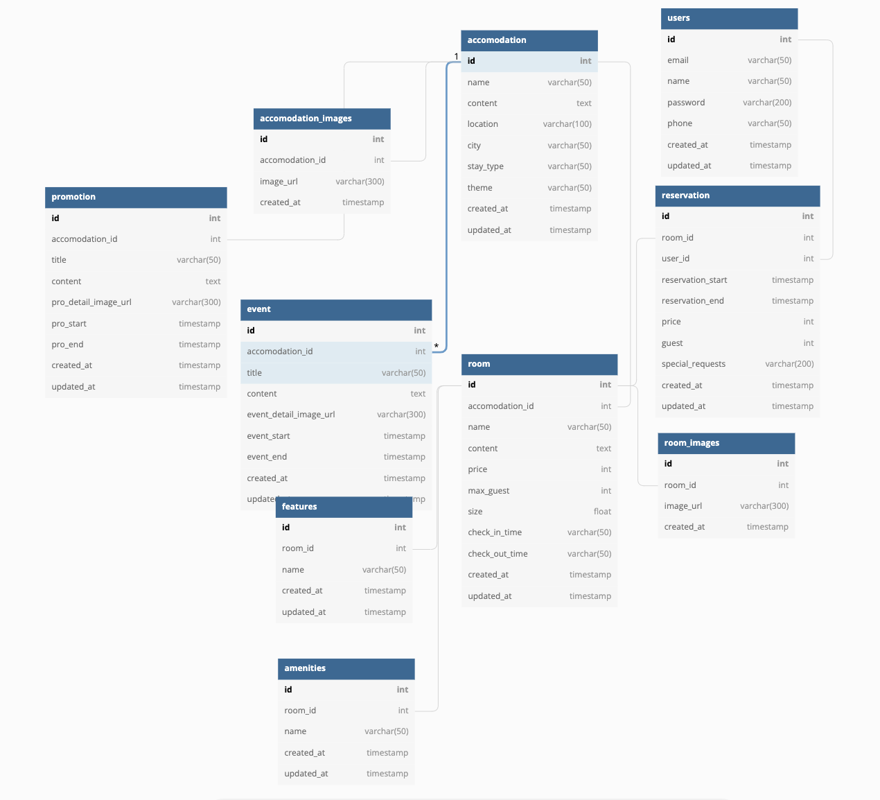 GitHub - wecode-bootcamp-korea/justcode-5-1st-staycode-back