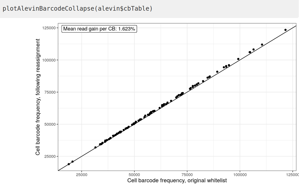 What Is The Definition Of Cell Barcode Collapsing In Elvinqc R Package · Issue 488 · Combine
