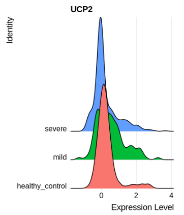 Identity of the RidgePlot · Issue #3432 · satijalab/seurat · GitHub