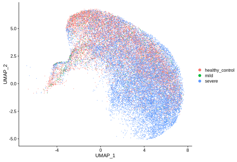 separate the figure · Issue #3468 · satijalab/seurat · GitHub