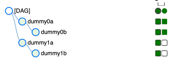 Clearing one task instance will execute all task instances that have not previously run · Issue ...