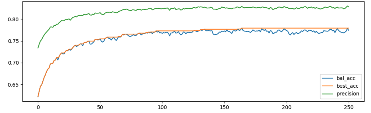 Reproduction Of The Debiaspl · Issue 76 · Microsoftsemi Supervised Learning · Github 