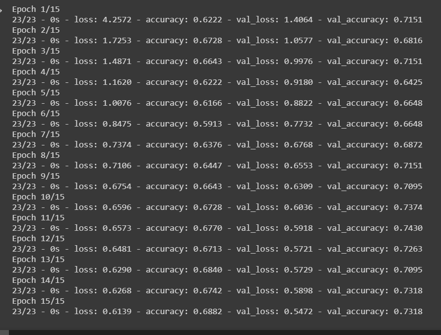 Accuracy Loss And Validation Accuracy Is Nan For A Simple Neural Network Model · Issue 14215
