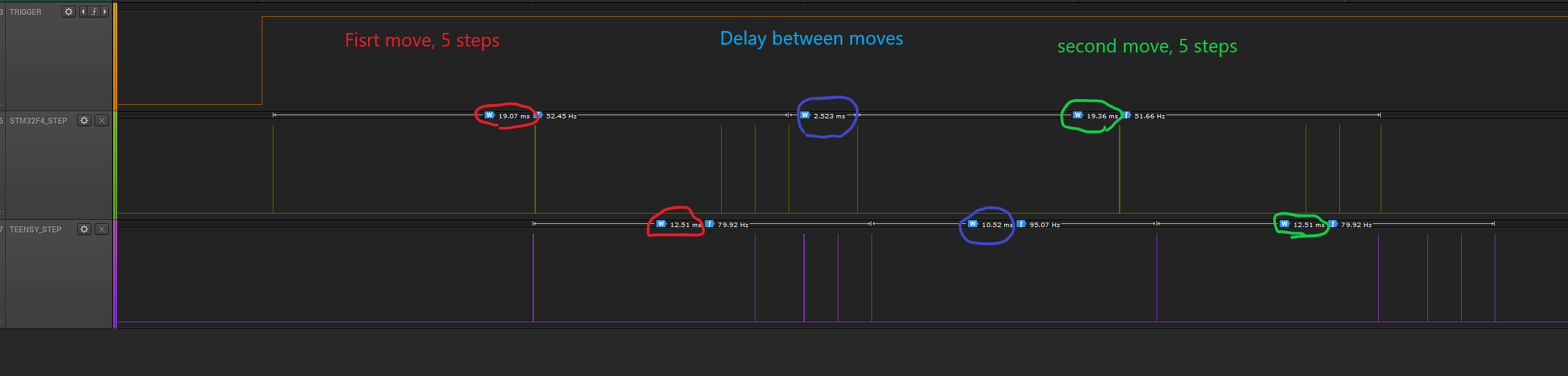 stm32f4 and teensy3.5 pulse comparison · Issue #81 · luni64/TeensyStep · GitHub