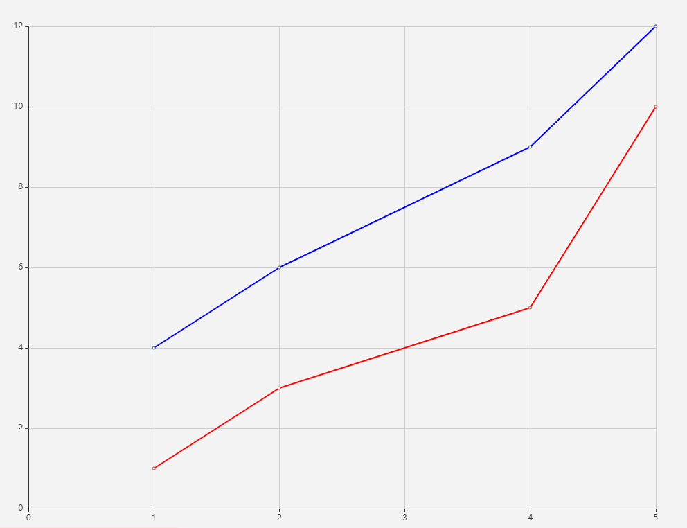 Add The Ability To Add Different Colors In Different Segments To A Single Specific Series