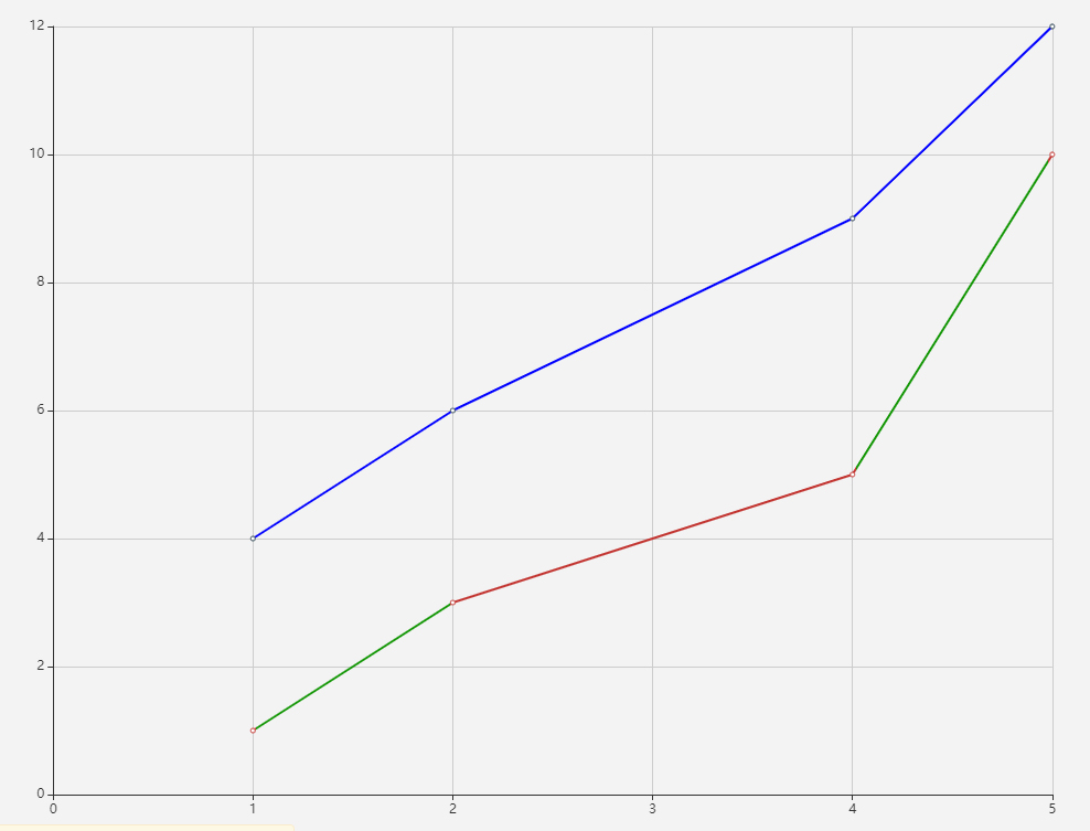 Add The Ability To Add Different Colors In Different Segments To A Single Specific Series 
