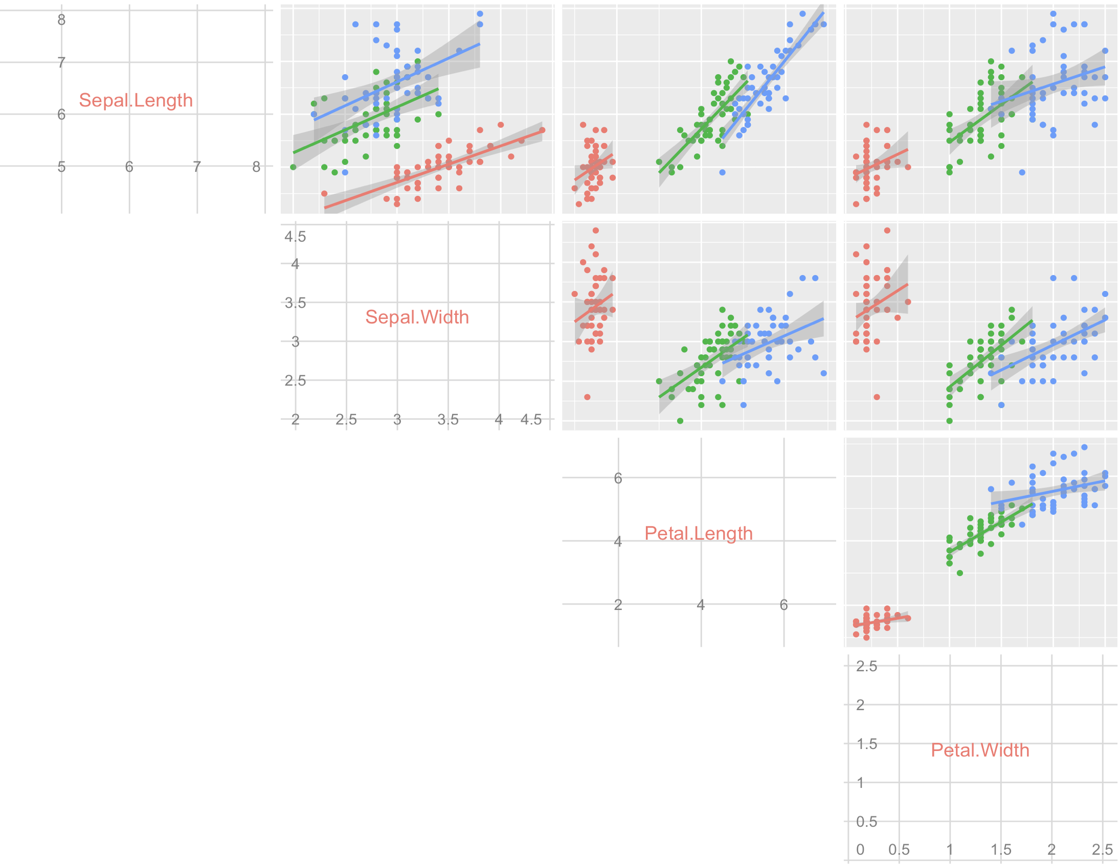 top and right scales do not appear in ggmatrix · Issue #284 · ggobi ...