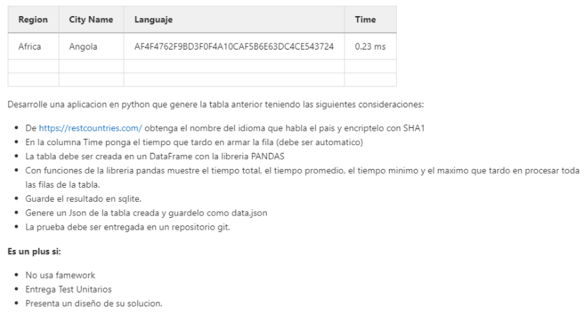 GitHub - daustariz18/Prueba-Zinobe-Backend-Python: Prueba Para el Cargo ...