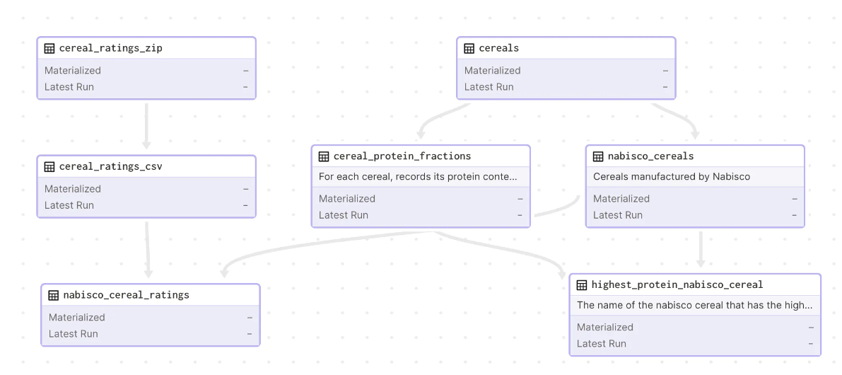 GitHub - jpolkdata/dagster_demo: Demo of Dagster basic functionality