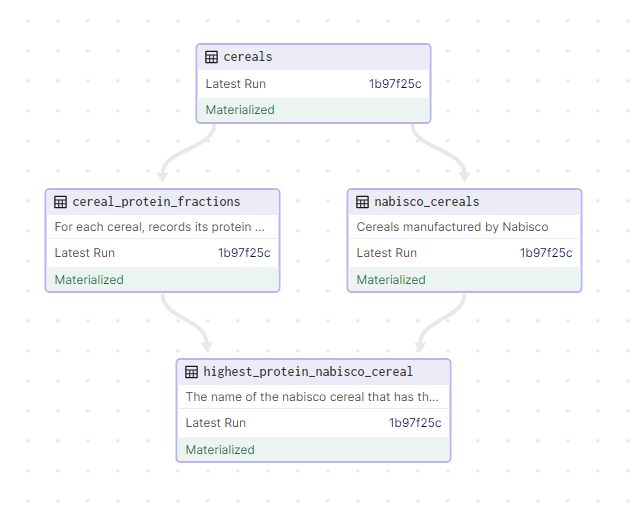 GitHub - jpolkdata/dagster_demo: Demo of Dagster basic functionality