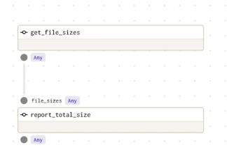 GitHub - jpolkdata/dagster_demo: Demo of Dagster basic functionality