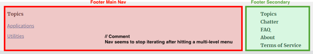 Multi-level navigation menus not displaying correctly when mixed with ...
