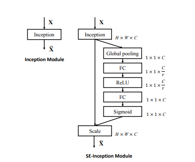 understanding about se structure · Issue #82 · hujie-frank/SENet · GitHub