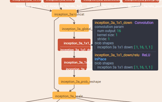 understanding about se structure · Issue #82 · hujie-frank/SENet · GitHub