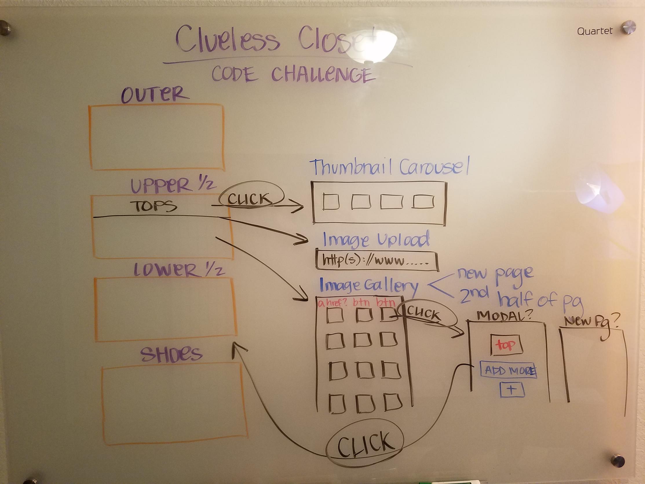 GitHub - DiamondB88/Clueless_Closet: Clueless_closet a group project ...