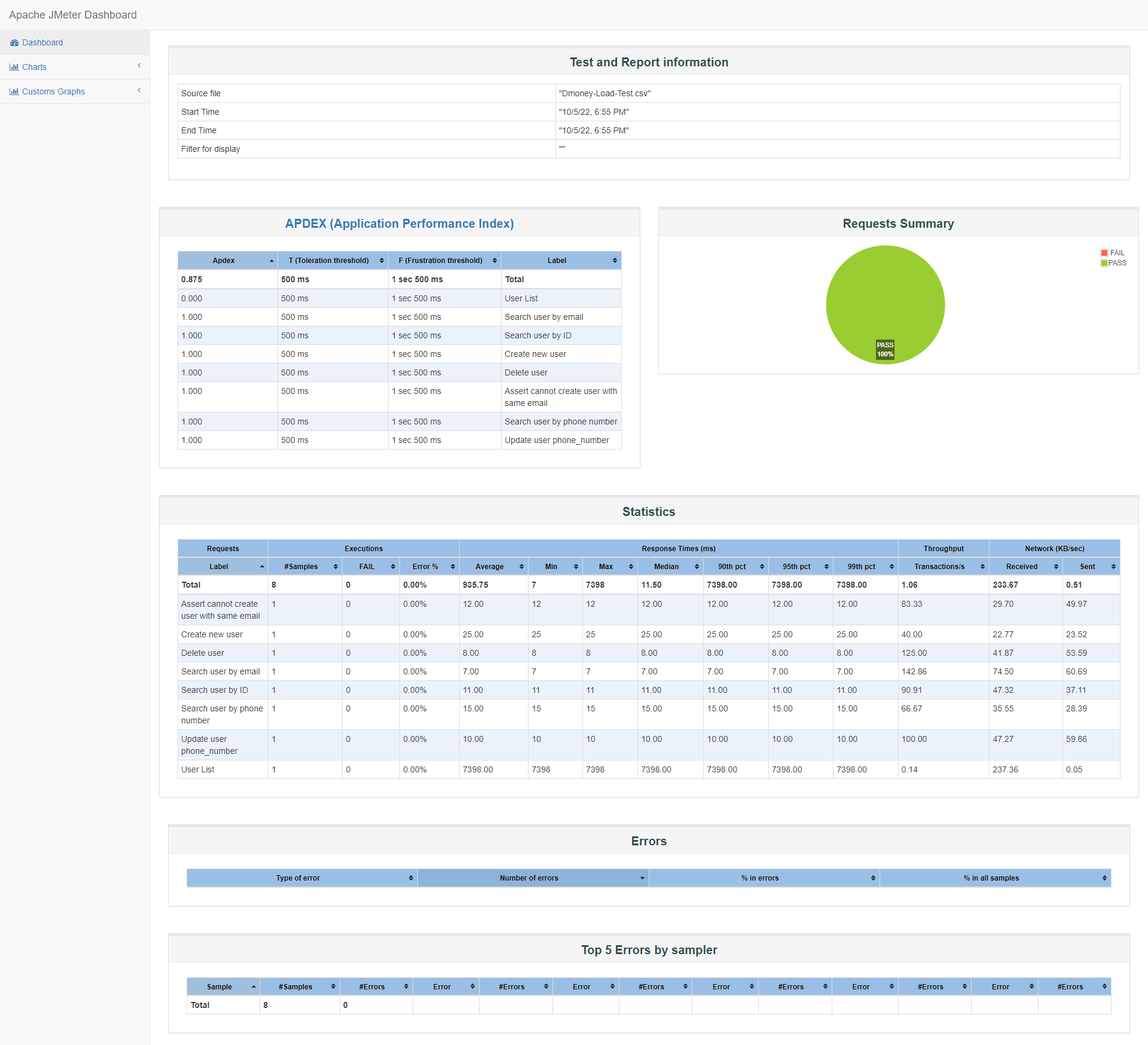 GitHub - KaziSagar/dmoney-api-jmx