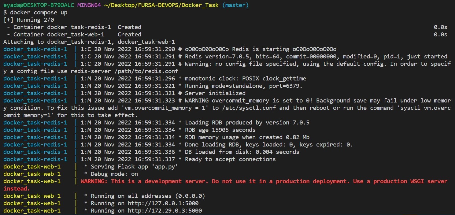 GitHub - Eyad-Amer/Docker-Final-Task
