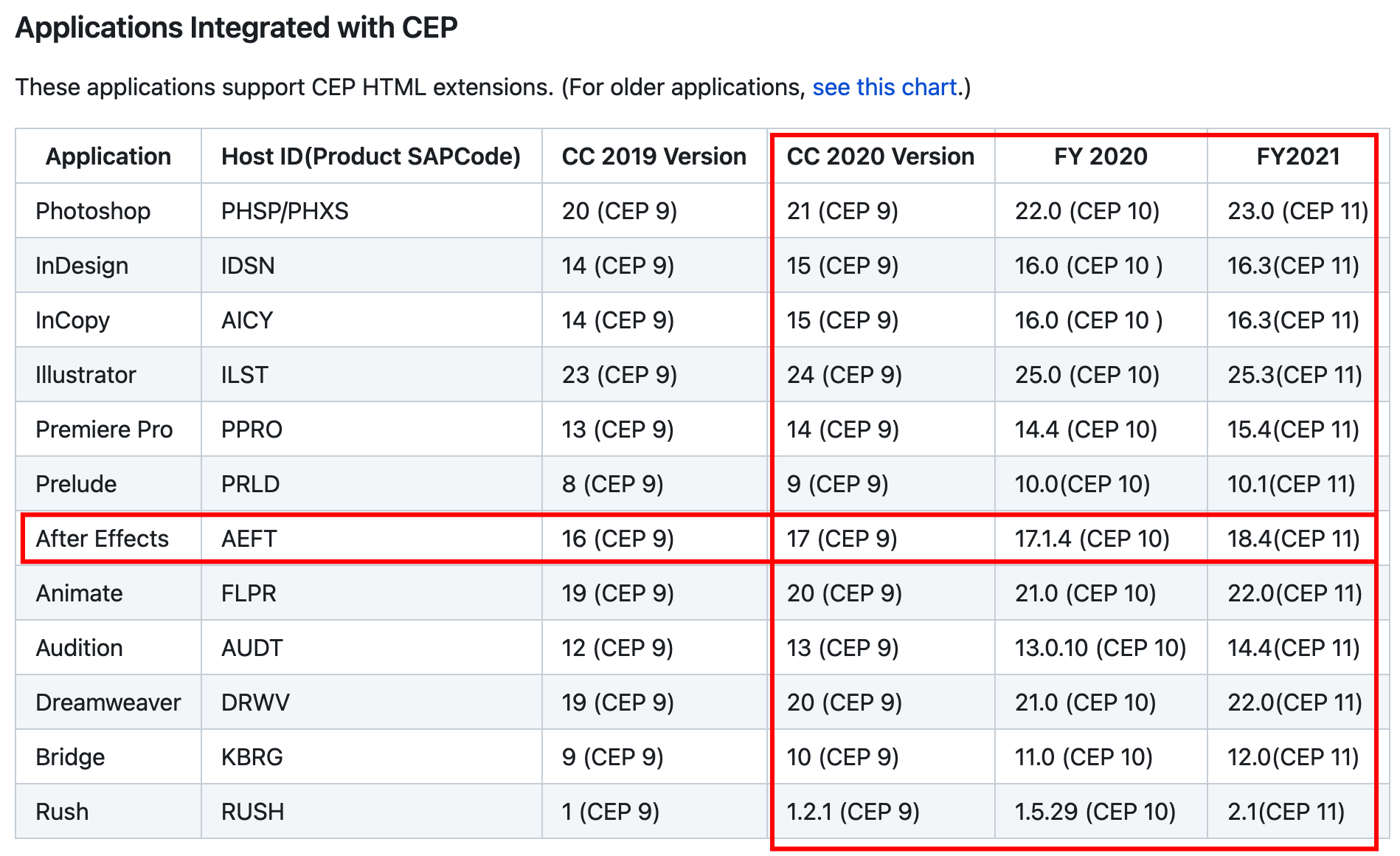 Styles do not take effect in adobe cep extension browsers，Chromium（74.0 ...