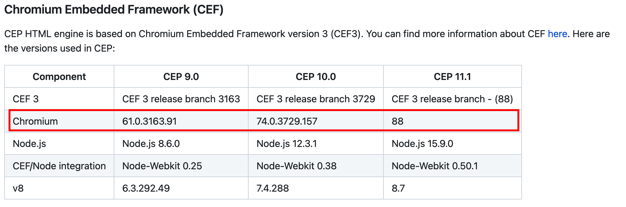 Styles do not take effect in adobe cep extension browsers，Chromium（74.0 ...