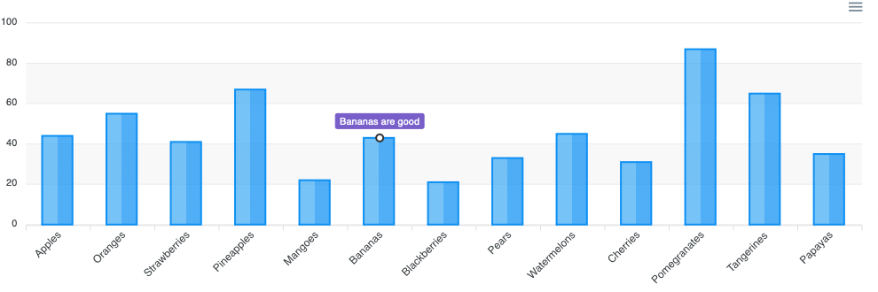 Incorrect operation of annotations in responsive mode · Issue #2643 ...