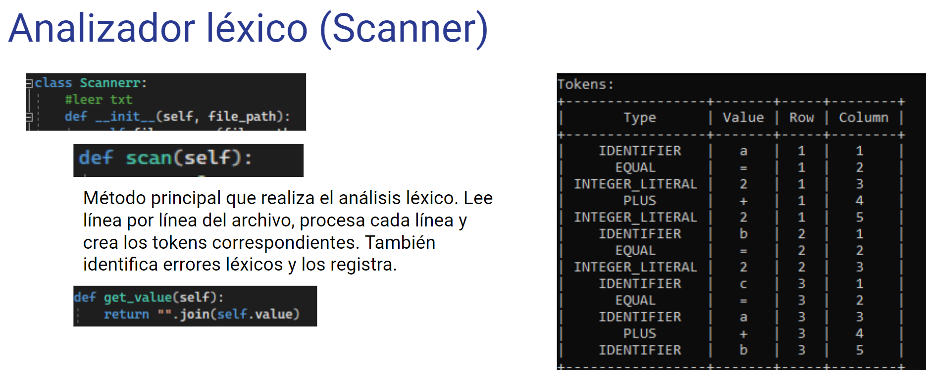 GitHub - 6162636465/Compilador: Compilador chocopy para el curso de Compiladores