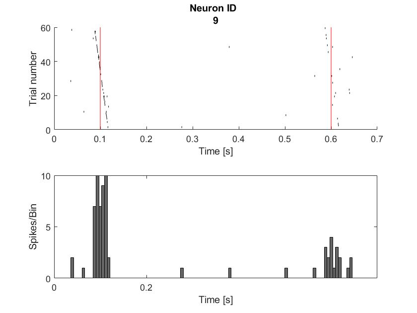 Synching a 5V pulse with Neuropixels data stream · Issue #455 · open-ephys/plugin-GUI · GitHub