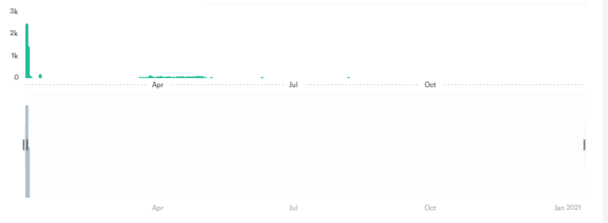Scrollbar not showing smaller column values like the chart does · Issue #3214 · amcharts ...