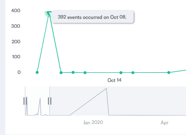 Toggling bullet mask shows outer bullets · Issue #3229 · amcharts/amcharts4 · GitHub