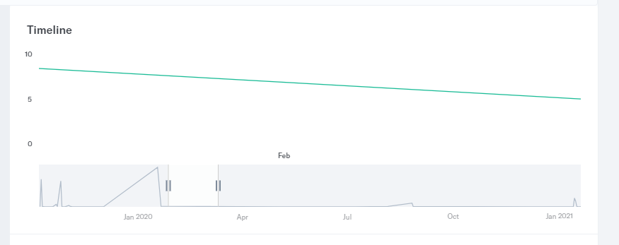 How to increase granularity for days on DateAxis? BaseInterval seems to be ignored · Issue #3230 ...