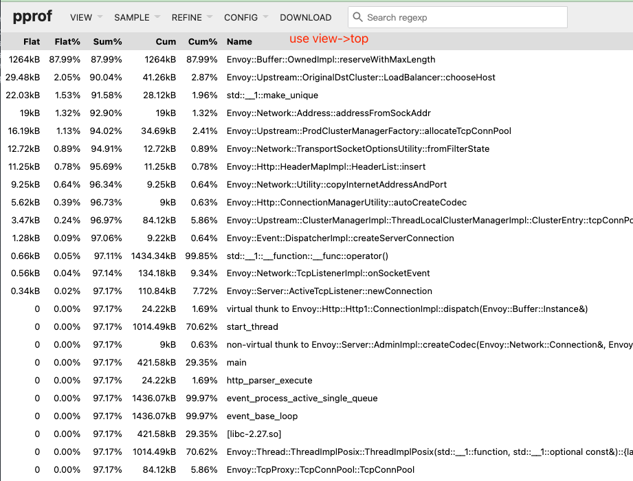 Envoy Consume High Memory But Heap Profiler Cant Report Cause · Issue 37396 · Istioistio · Github 