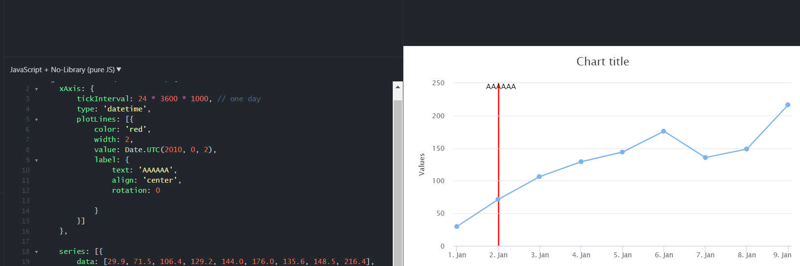Align Center Doesnt Seem To Be Completely Centered In Plotlines · Issue 12920 · Highcharts