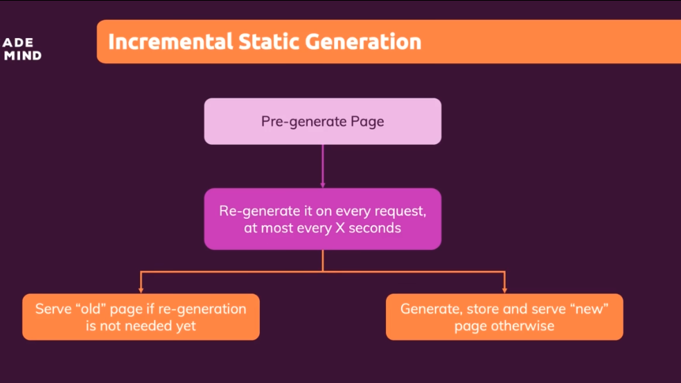 Github Puddlejumper26 Udemy Nextjs