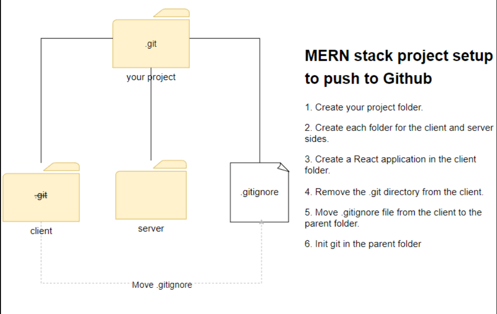 Github Krishna Gbu Mern Project With Jenkins And Docker Compose