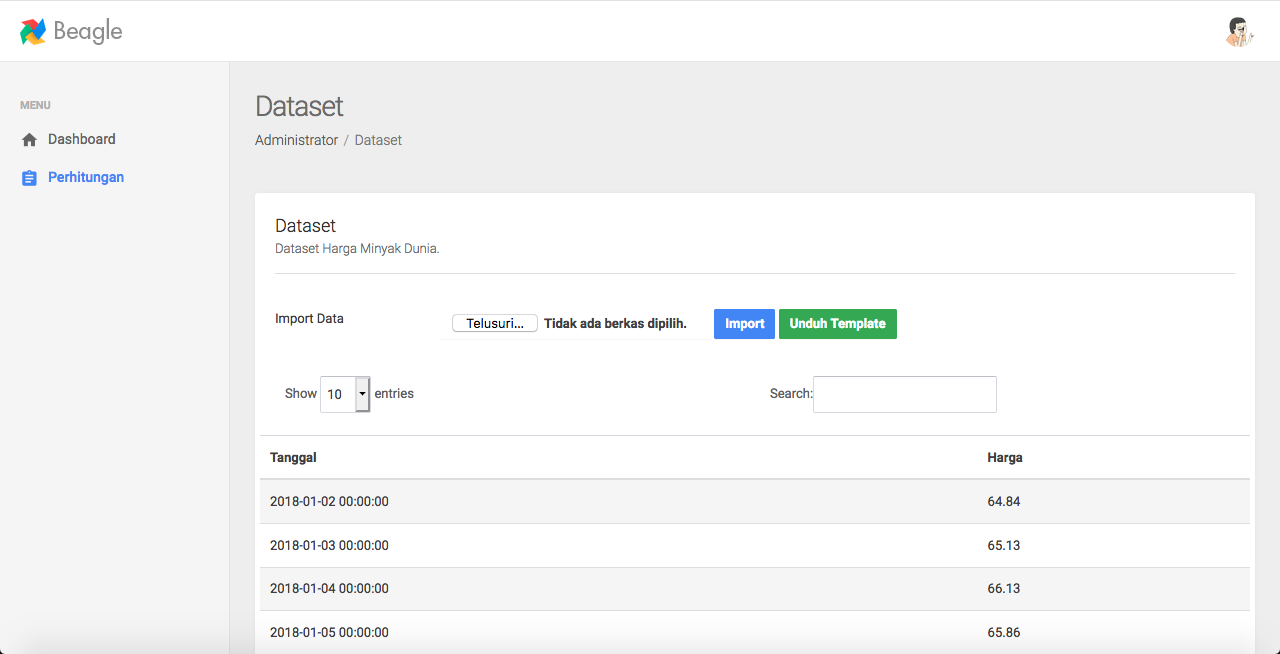 Github Fadlidony Sistem Prediksi Harga Minyak Dunia Menggunakan Fuzzy