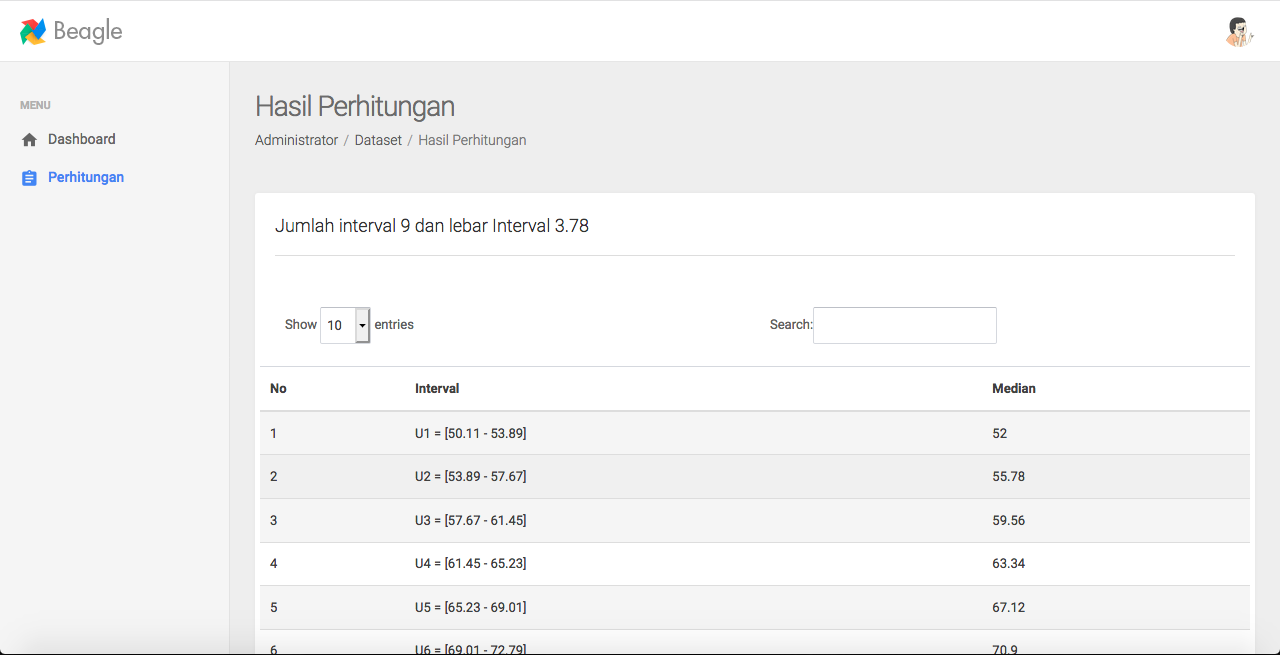 Github Fadlidony Sistem Prediksi Harga Minyak Dunia Menggunakan Fuzzy