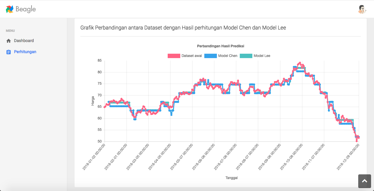 Github Fadlidony Sistem Prediksi Harga Minyak Dunia Menggunakan Fuzzy