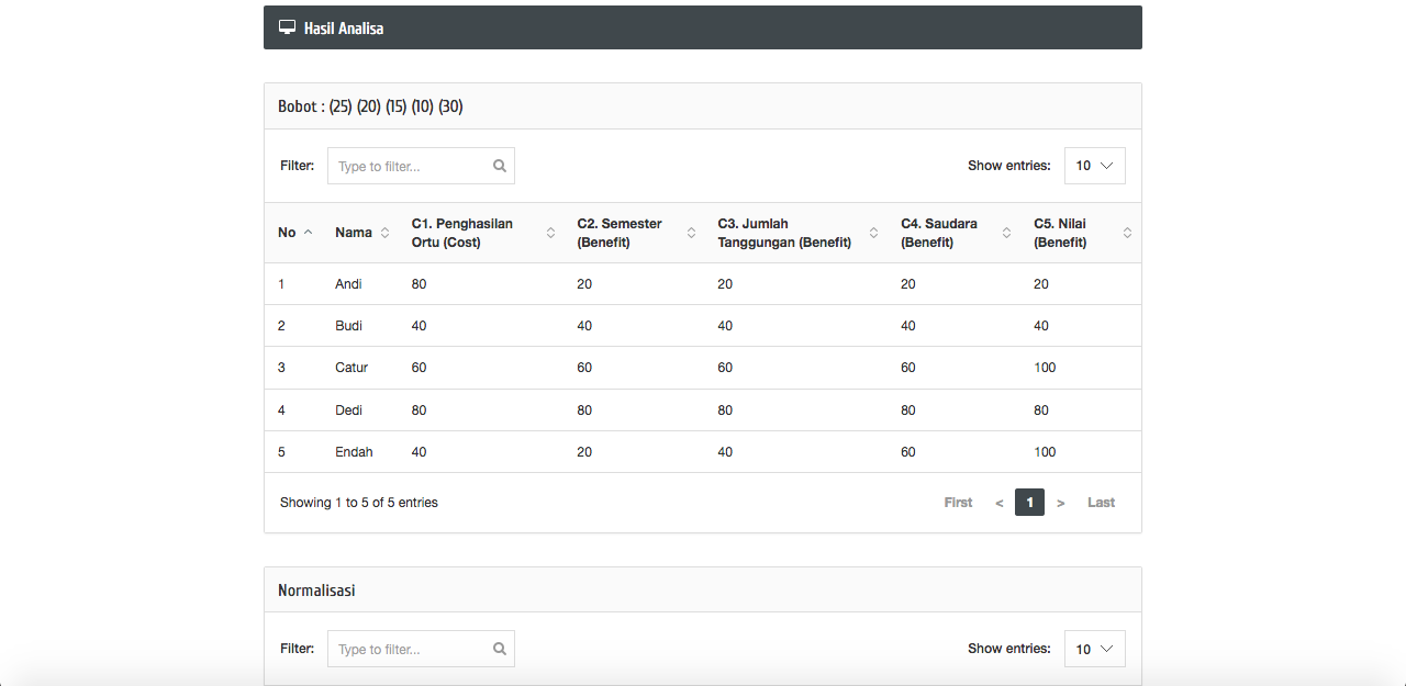 GitHub - fadlidony/SPKSistemPenerimaanBeasiswaMetodeSaw