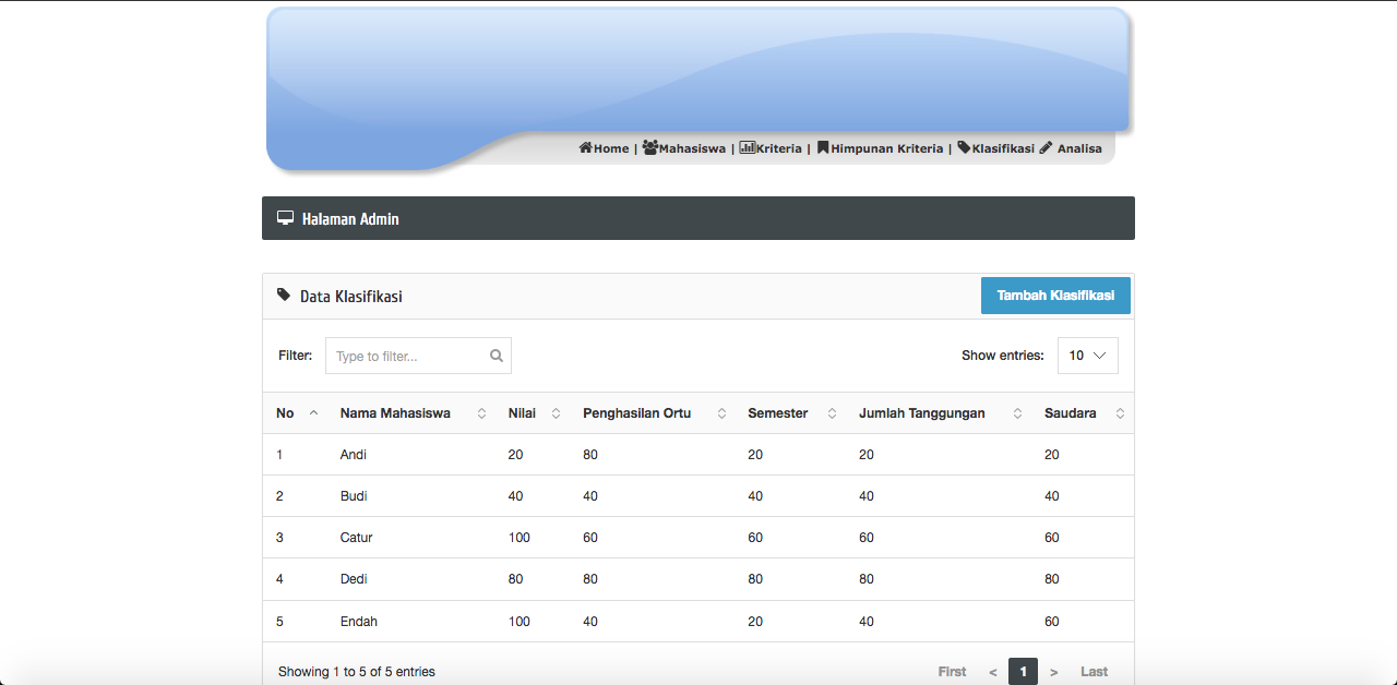 GitHub - fadlidony/SPKSistemPenerimaanBeasiswaMetodeSaw