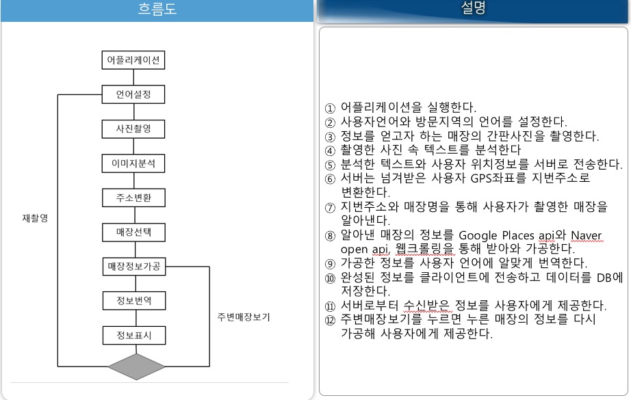 Github Dongjunlim With Machine