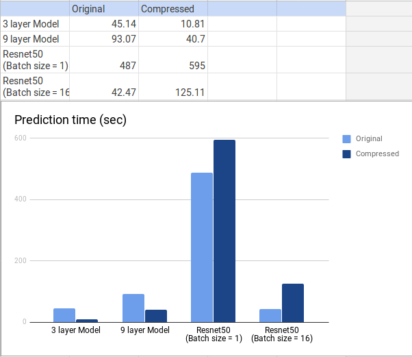 Longer Latency After Post Training Quantization On Nvidia Jetson Tx2 · Issue 27401 · Tensorflow