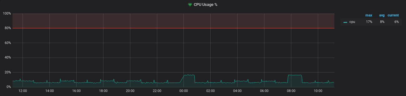 Improve Rendering Times · Issue #44 · grafana/grafana-image-renderer · GitHub