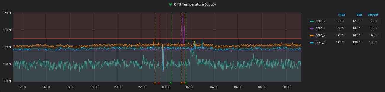 Improve Rendering Times · Issue #44 · grafana/grafana-image-renderer · GitHub