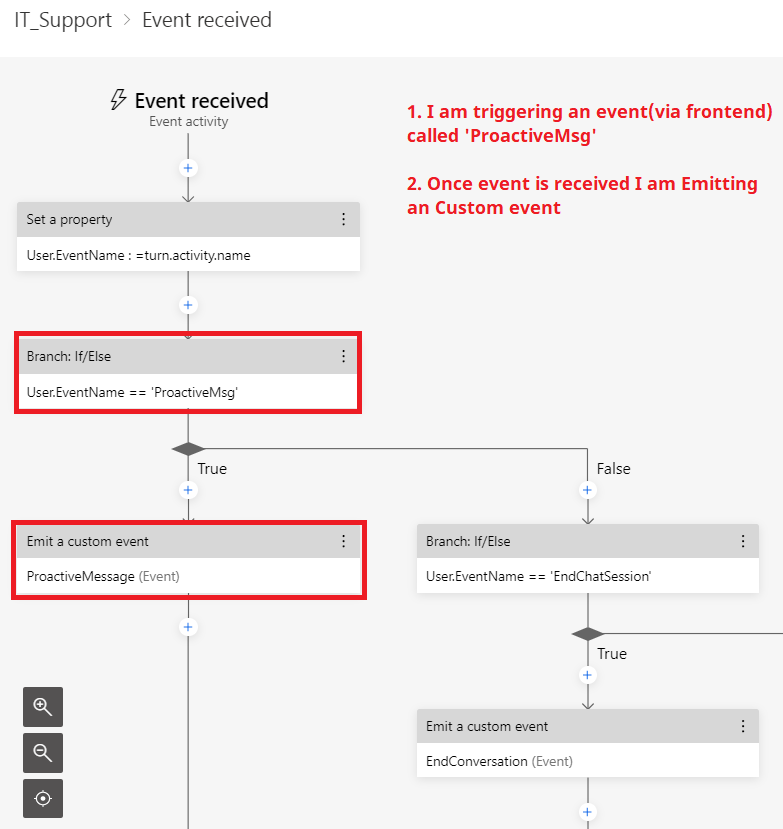 DirectLine 'event trigger' makes the last message to be disappeared/deleted · Issue #3639 ...