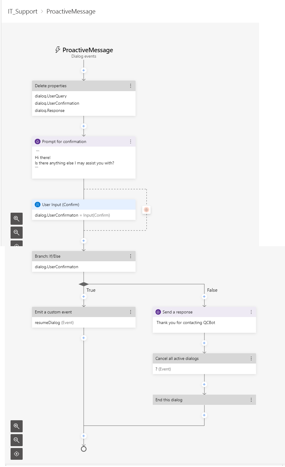 DirectLine 'event trigger' makes the last message to be disappeared/deleted · Issue #3639 ...