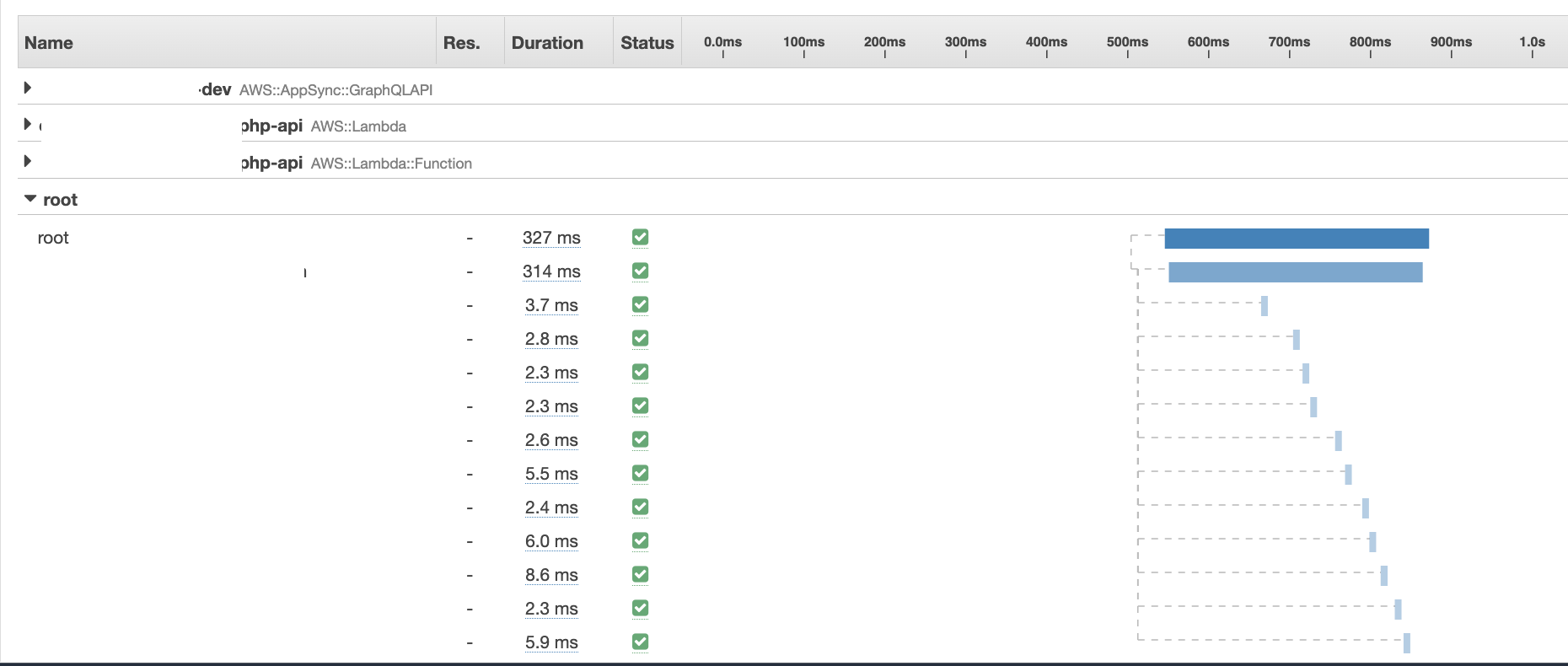 Logs sent to collector, but not seen in X-Ray (open-telemetry 0.0.17) · Issue #4 · aws ...