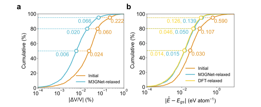 [2022] A Universal Graph Deep Learning Interatomic Potential for the ...
