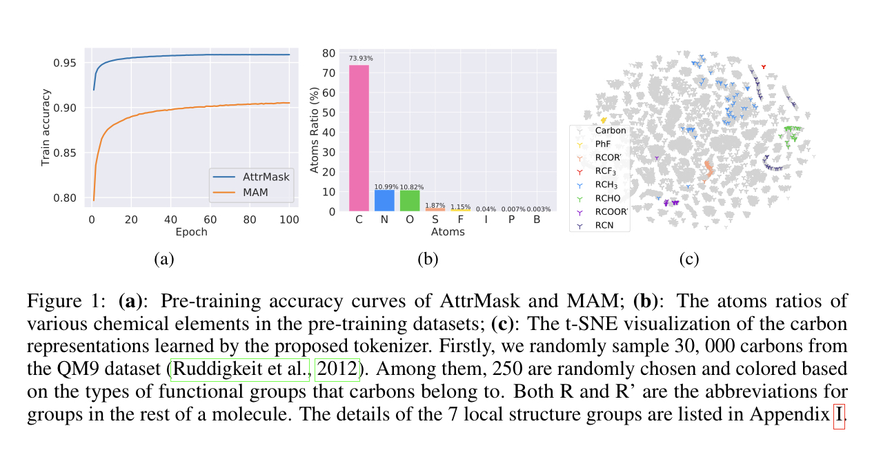 [2023] Mole-BERT: Rethinking Pre-training Graph Neural Networks for ...
