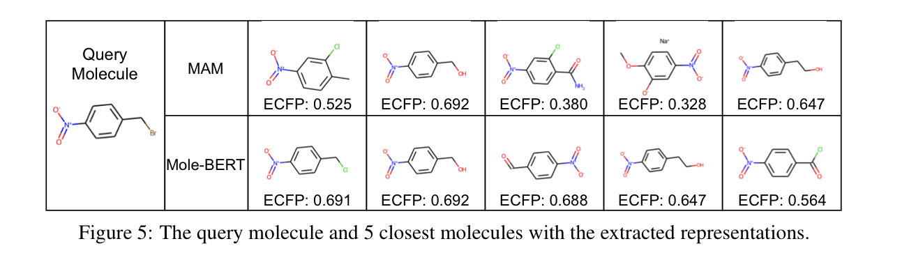 [2023] Mole-BERT: Rethinking Pre-training Graph Neural Networks for ...