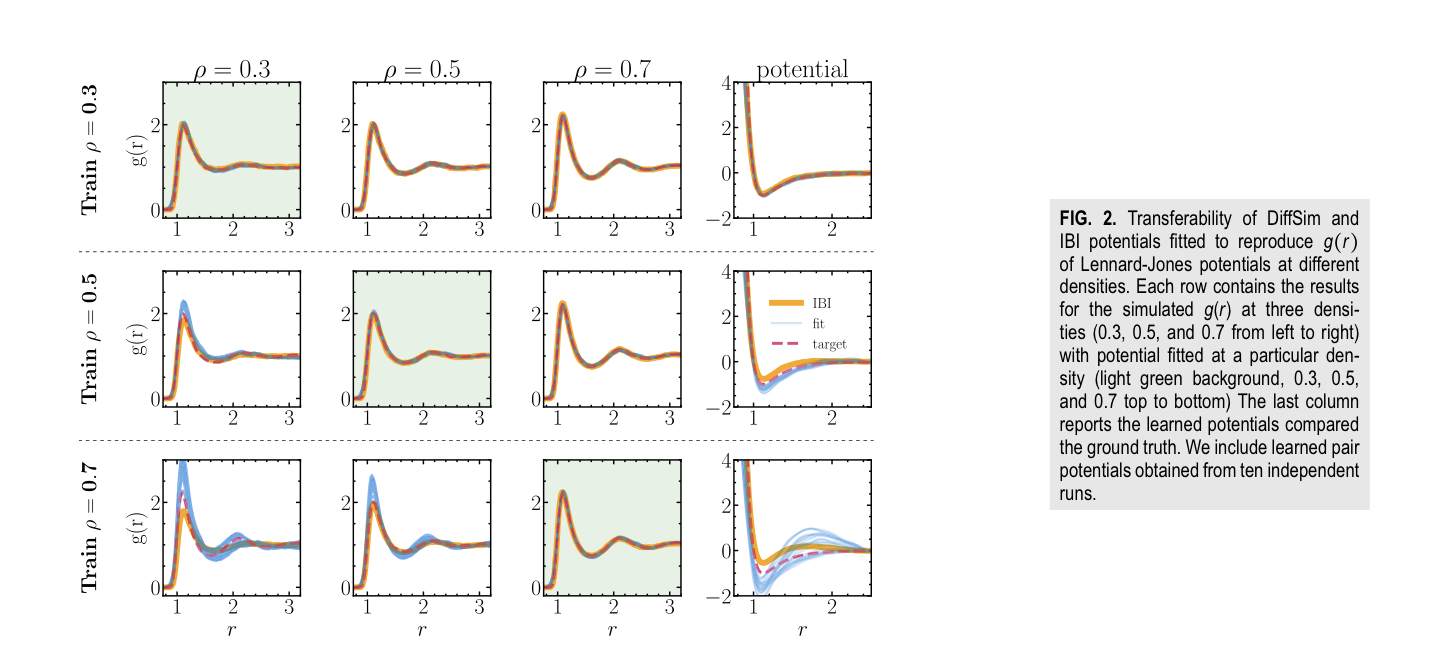 [2023] Learning pair potentials using differentiable simulations · Issue #71 · mjrs33/paper · GitHub